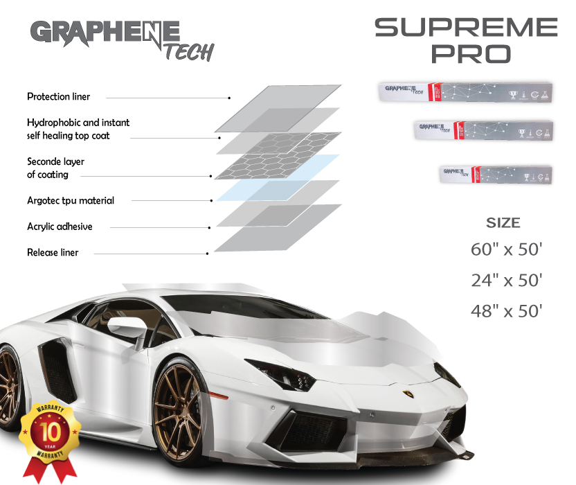 Product: SUPREME PRO - source global protection ppf